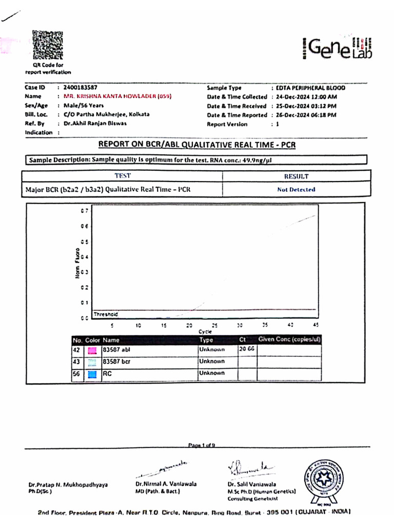 Krishna Kanta Howlader | PDF