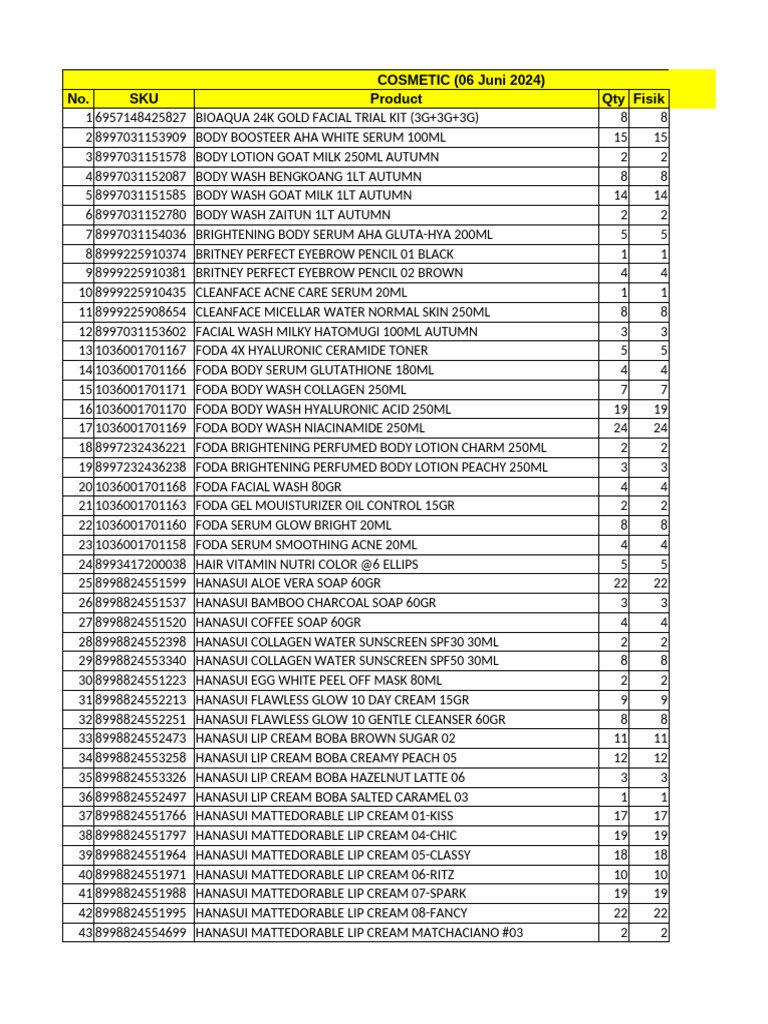 So Harian N9 TGL 06 Juni 2024 | PDF | Cosmetics