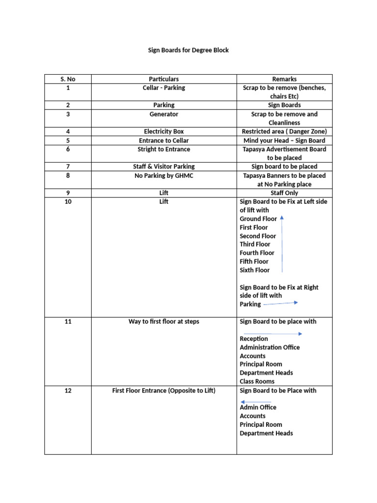Sign Boards Degree + Inter | PDF | Buildings And Structures