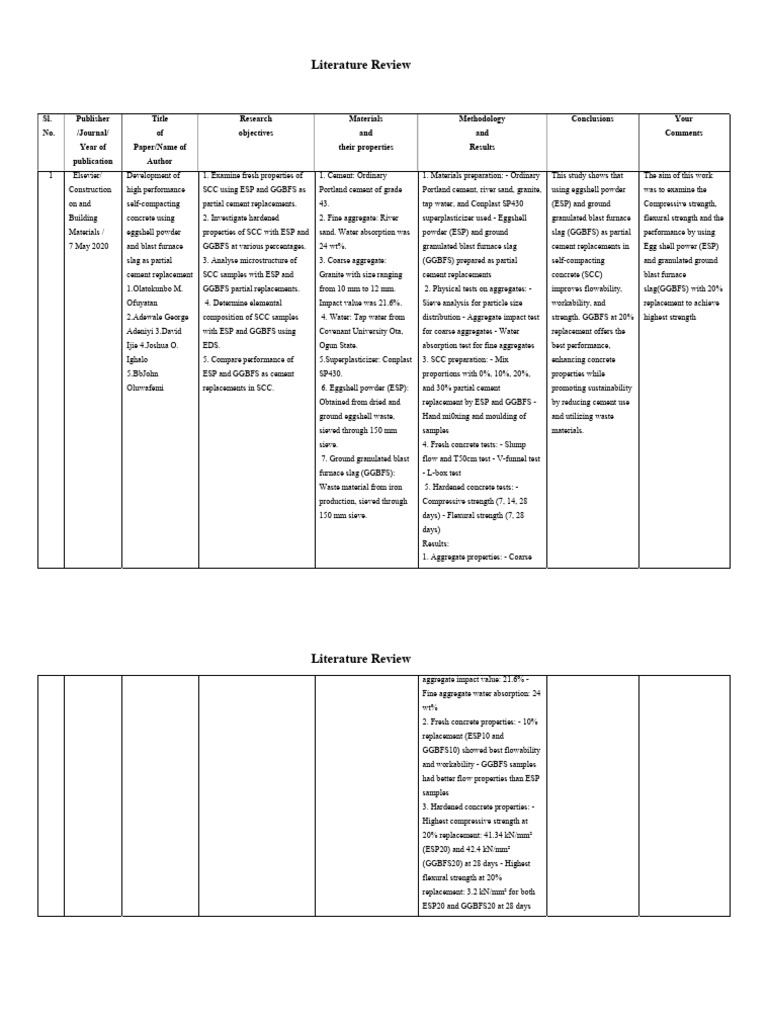L1 edited | PDF | Concrete | Construction Aggregate