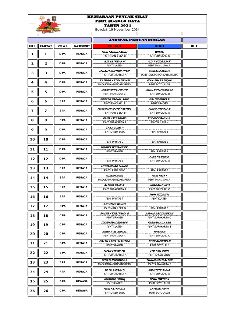 penyisihan psht soloraya champ | PDF