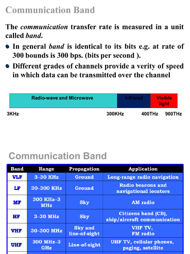 Dcn-Unguided Transmission Media | PDF | Radio Propagation | Microwave