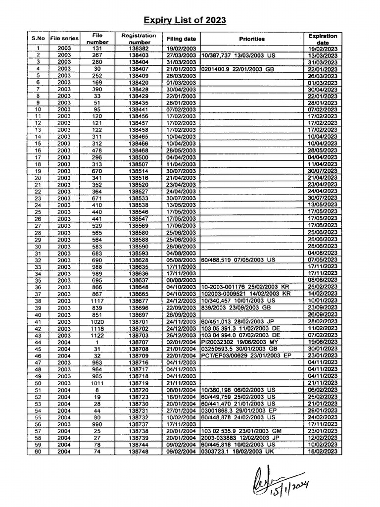 List of Expired Patents (Year-2023) - 1 | PDF