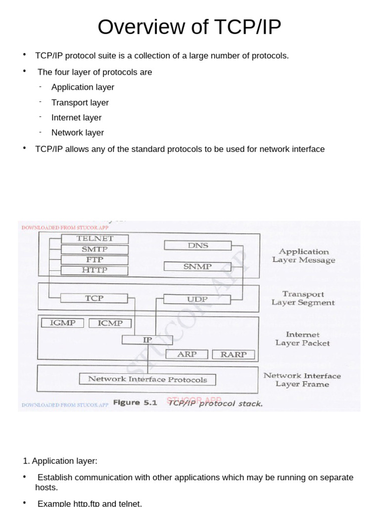 Tcp-Ip Overview in MC | PDF