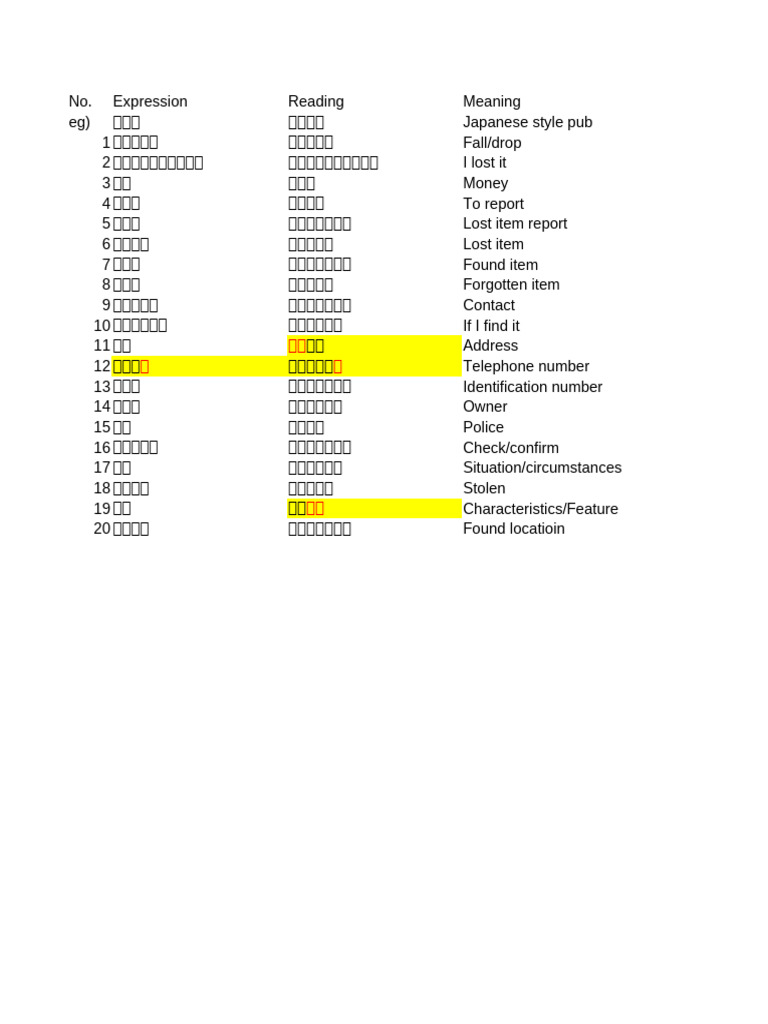 Noer Syafiiah Tiarma - L9 Vocabulary | PDF