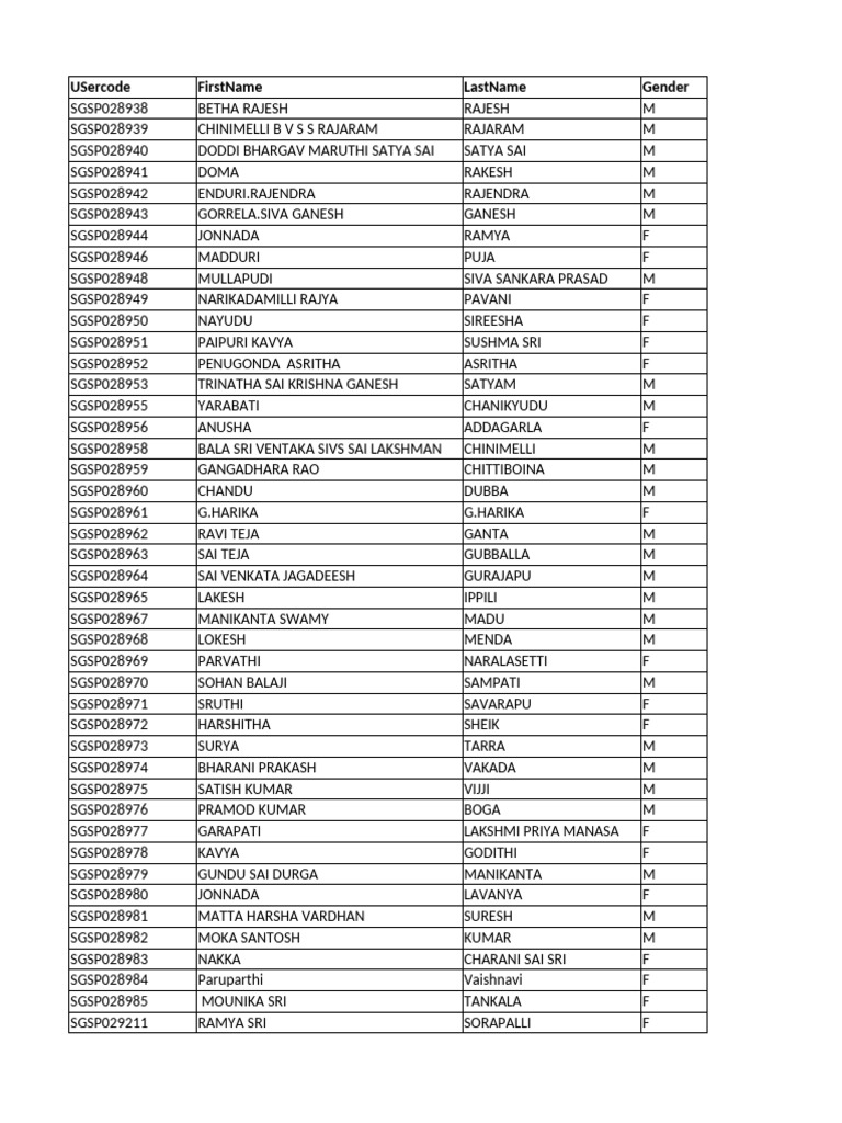 Tanuku CLG - Students List After BPAT | PDF
