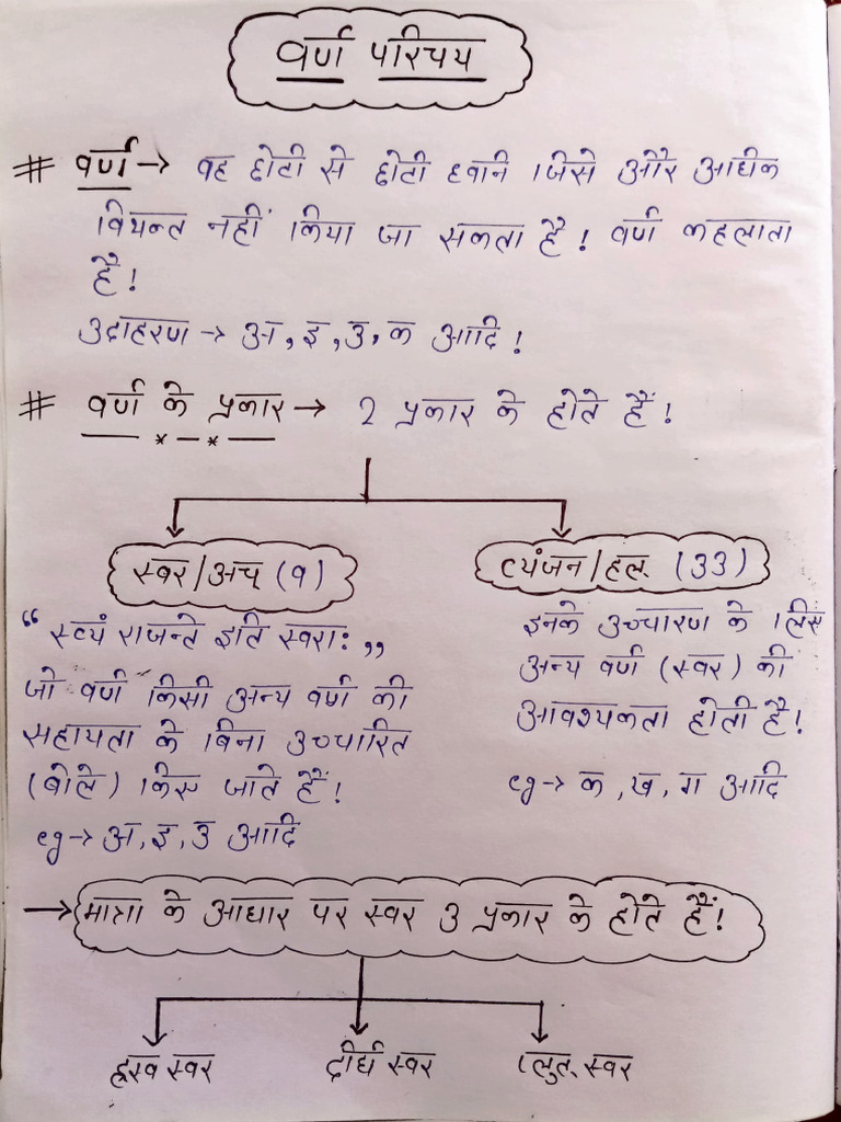 Varna Parichay PDF | PDF