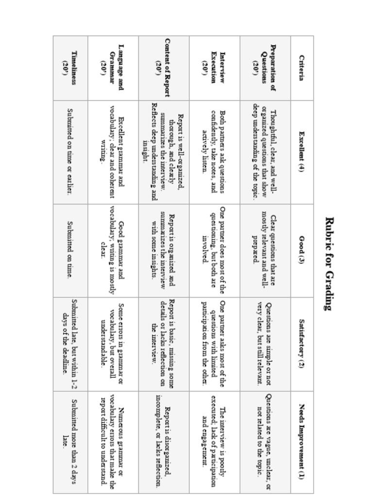 rubric for interview project | PDF | Human Communication | Linguistics