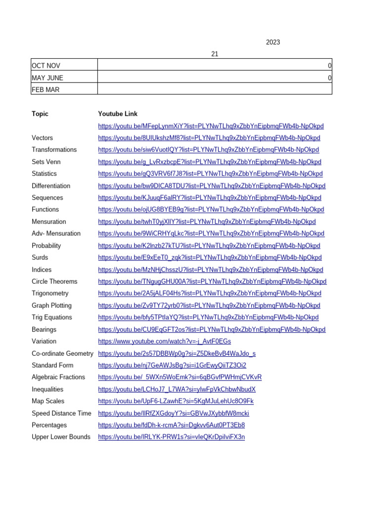IGCSE Maths Past Paper Checklist | PDF | Mathematics | Mathematical ...