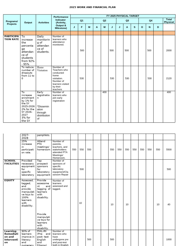 2025 Work and Financial Plan-1 | PDF | Learning