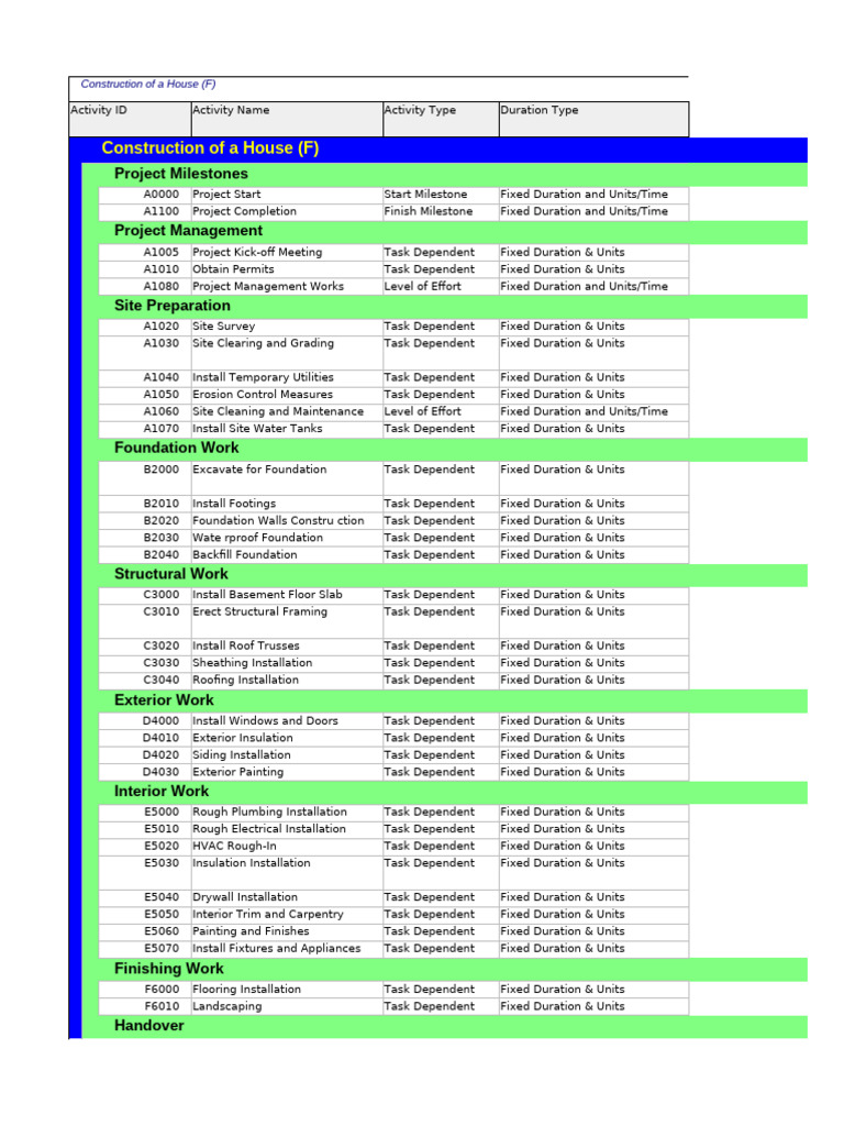 Project Schedule - Activity List with logics | PDF | Framing ...