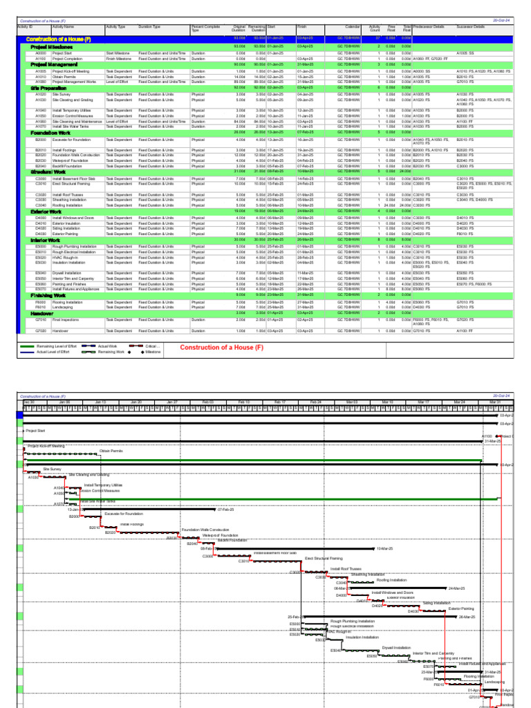 Project Schedule - Activity List with logics | PDF | Framing (Construction) | Structural Engineering