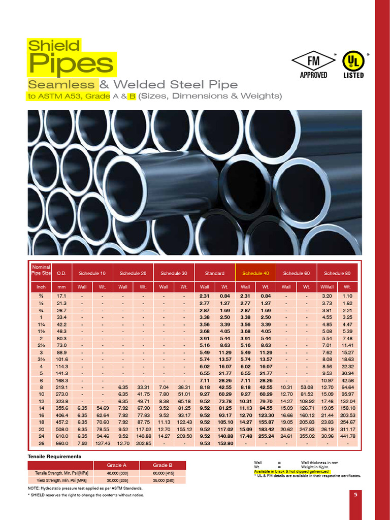 GI pipes | PDF | Pipe (Fluid Conveyance) | Materials