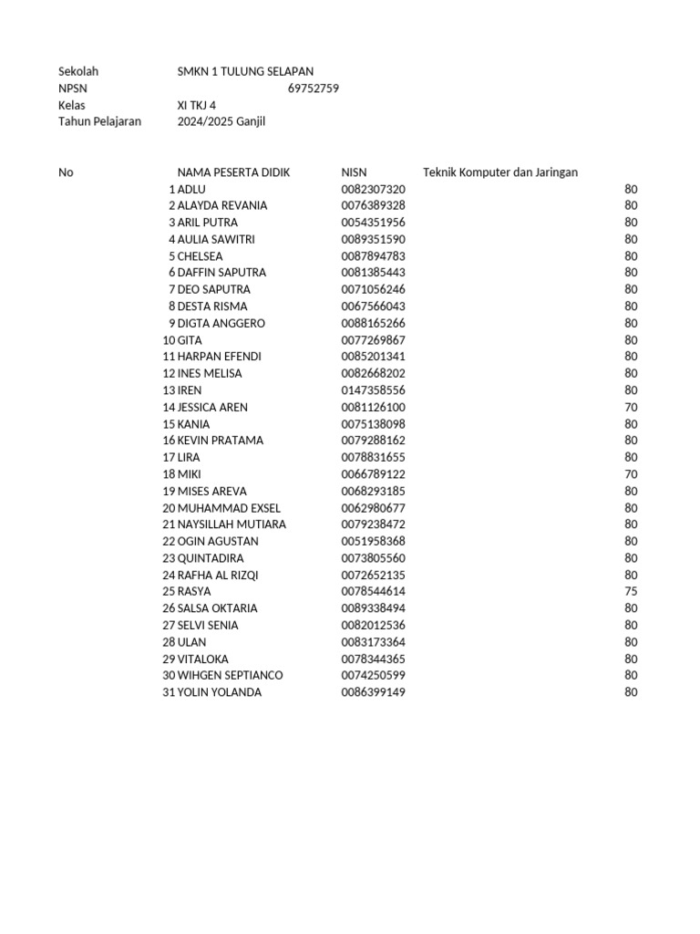 Leger Nilai Akhir Kelas XI TKJ 4 | PDF