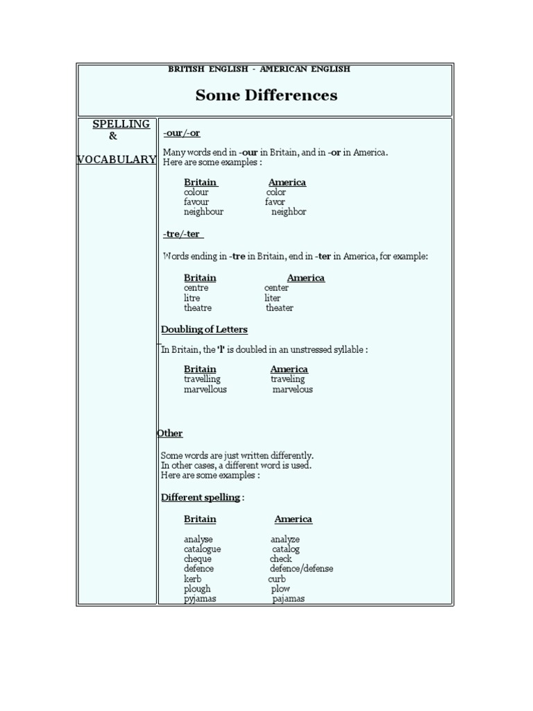 BrE Vs AmE - 1 | PDF | English Language | Grammar