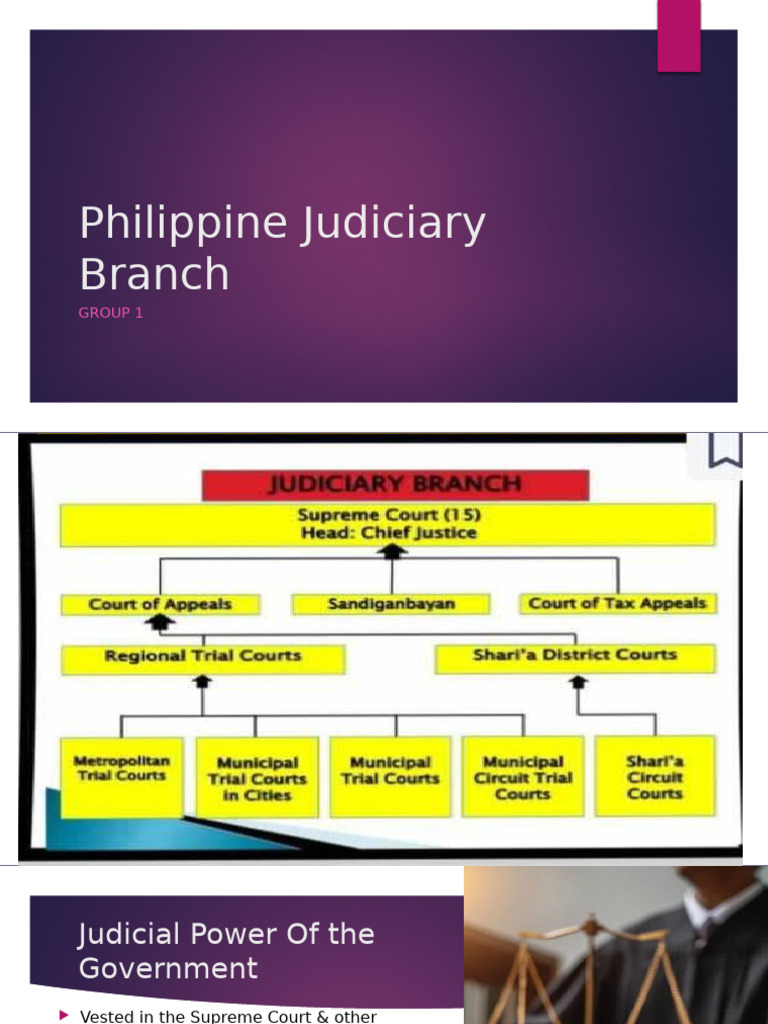 Philippine Judiciary Branch | PDF | Supreme Courts | Judiciaries