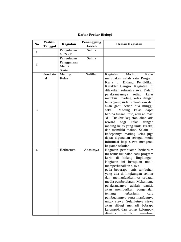 Daftar Proker Biologi | PDF