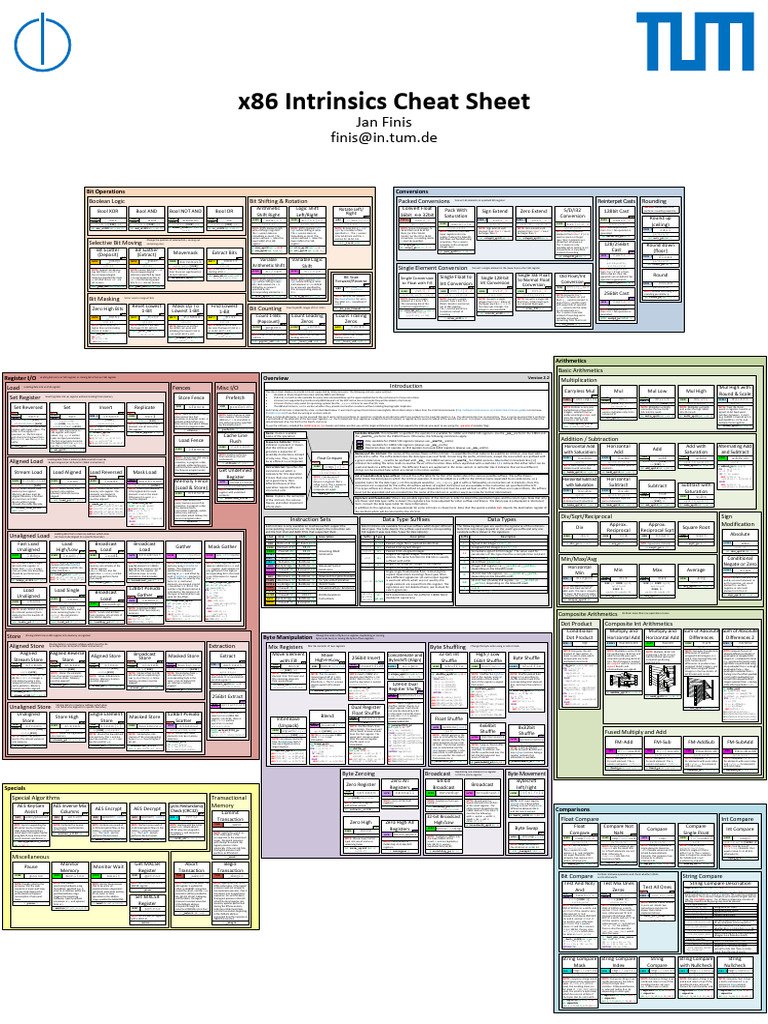 x86 Intrinsics Cheatsheet v2.2 | PDF | Integer (Computer Science) | Bit
