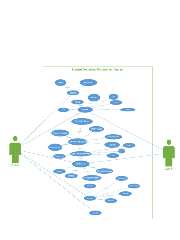 Use Case | PDF | Software | Computing