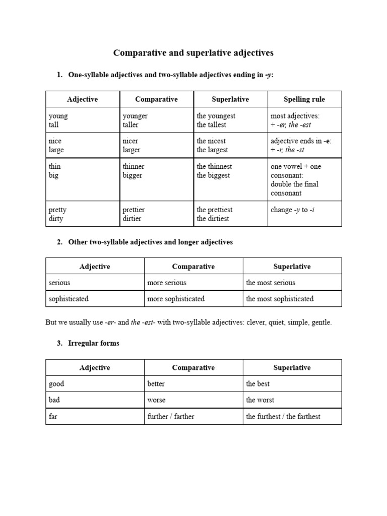 Comparative and Superlative Adjectives - Explanation | PDF | Adjective | Linguistic Typology