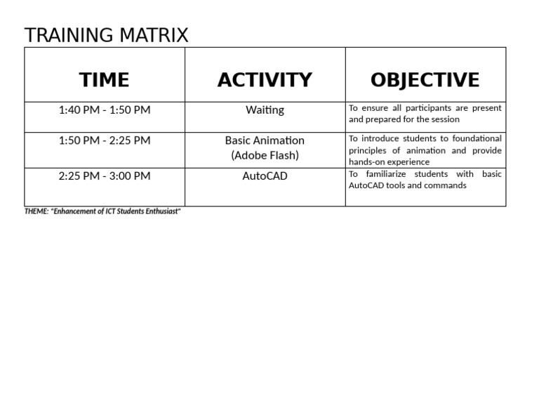 Training Matrix | PDF