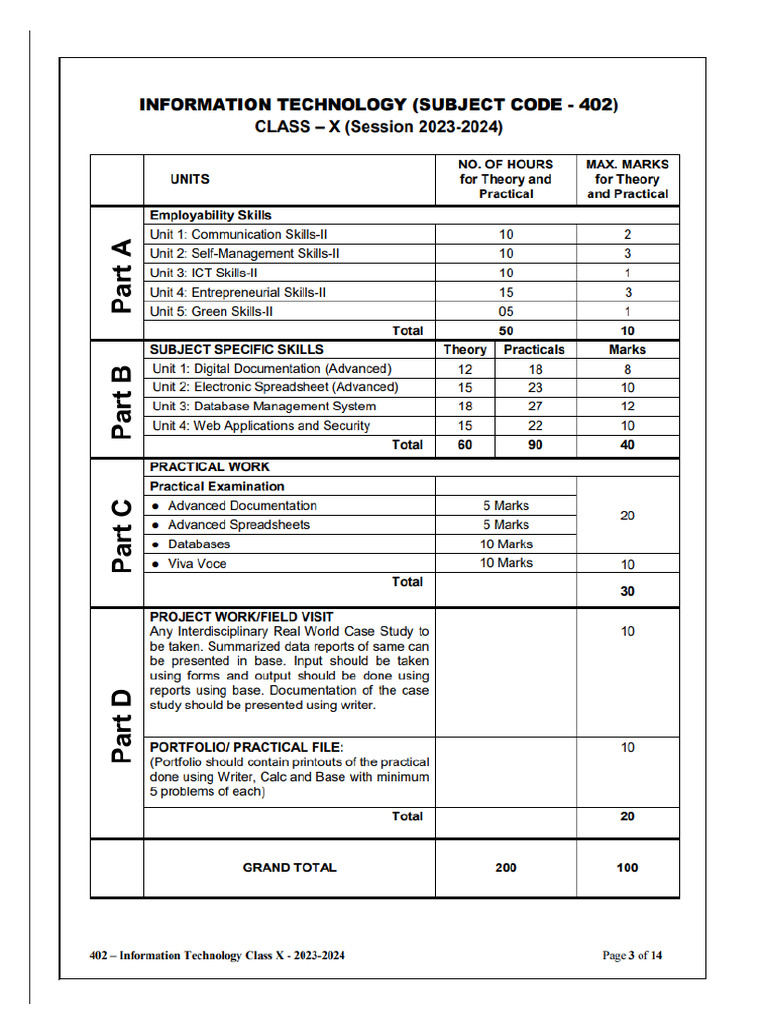 Class_X_IT_402_NCERT_CBSE_Syllabus_PDF | PDF