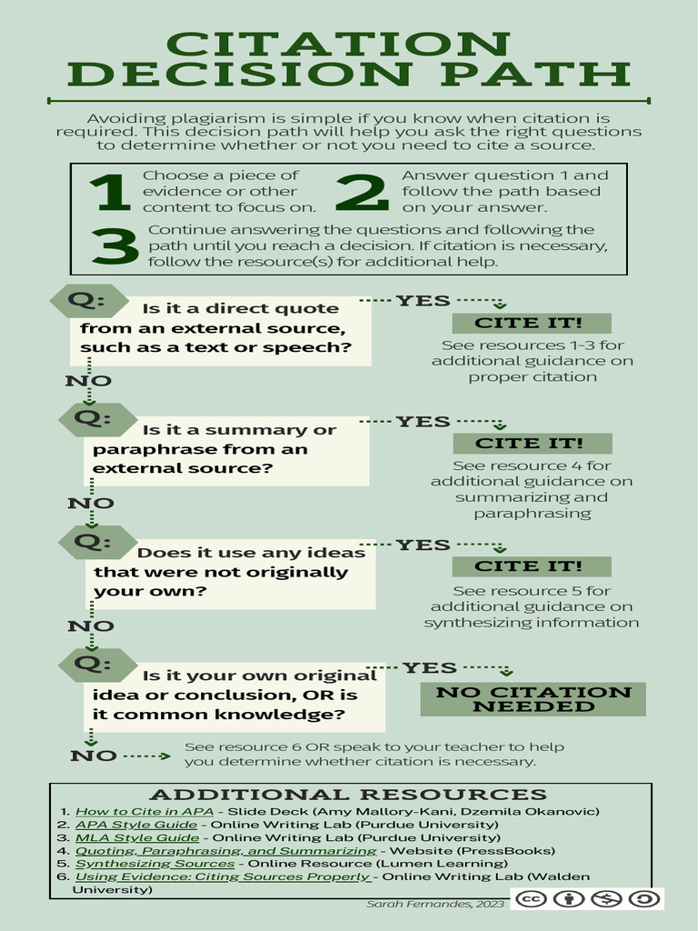 Citation Decision Path Infographic | PDF | Citation