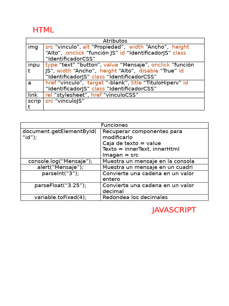 Guía de Atributos HTML y JS Básico | PDF