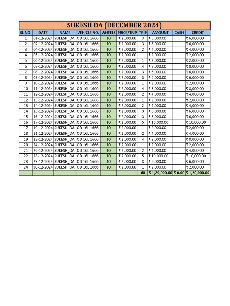 SUKESH DA DEC 2024 | PDF