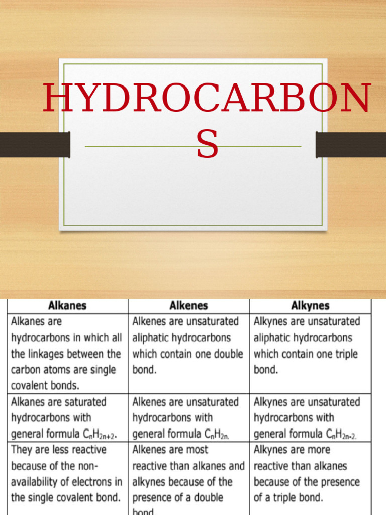 Uses and Sources of Hydrocarbons | PDF