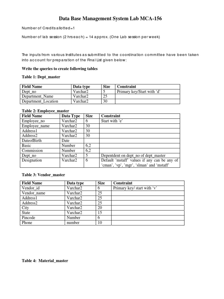 DBMS Practical List | PDF | Pl/Sql | Sql