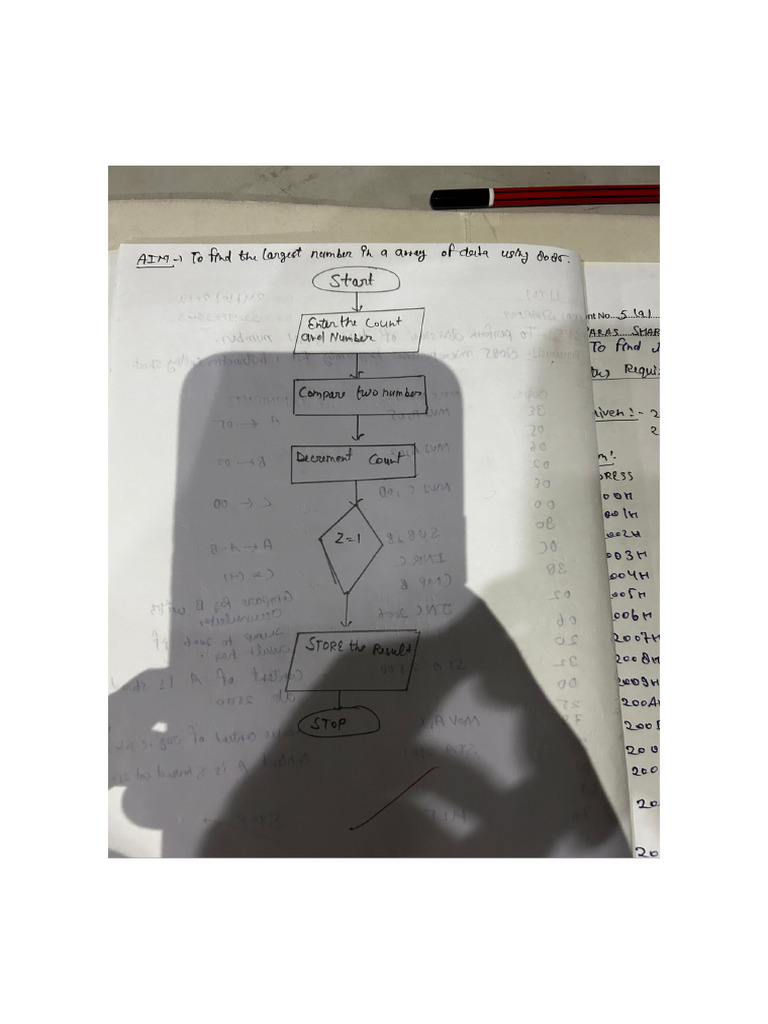 Microprocessor | PDF