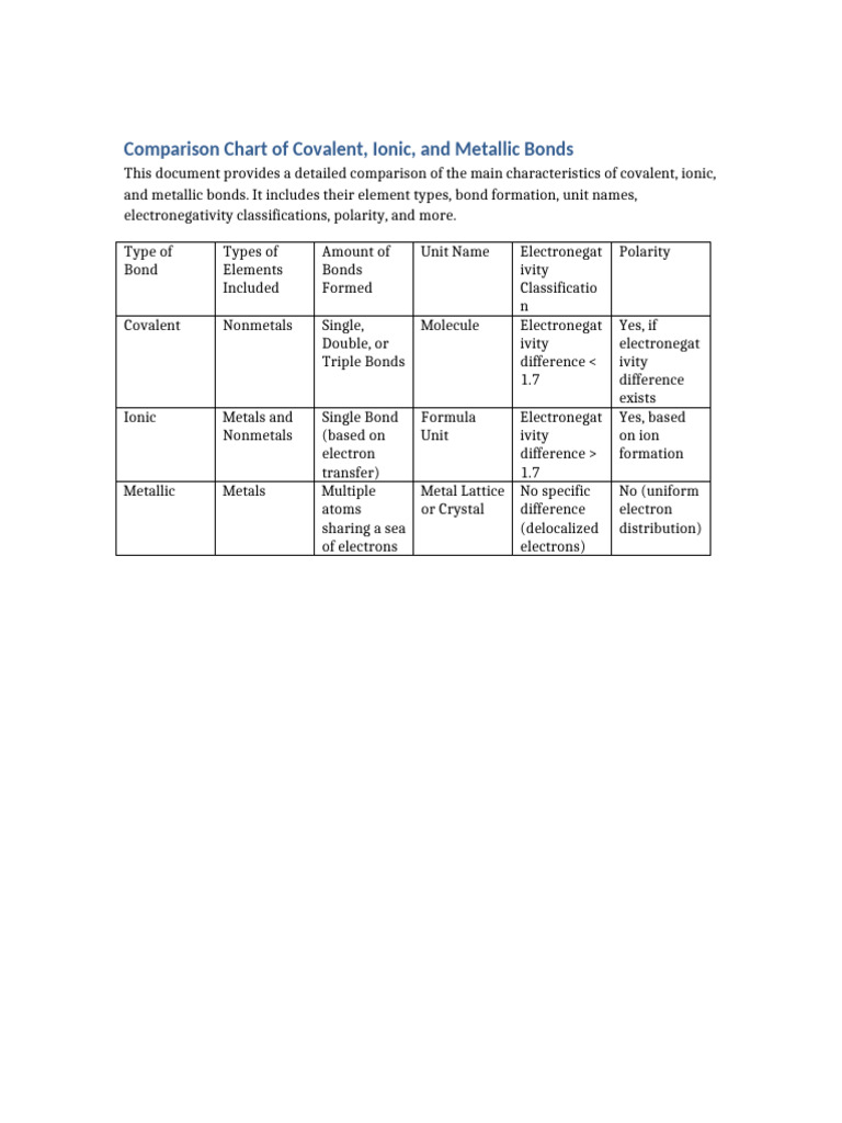 Bond_Comparison_Chart | PDF