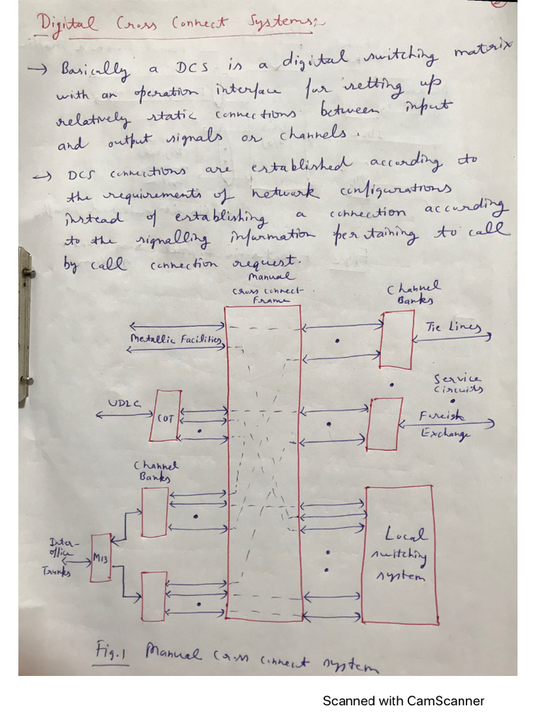 ES Unit-2(Part-5) | PDF