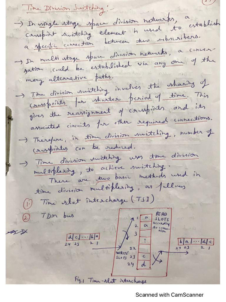 ES Unit-2 (Part-3) | PDF