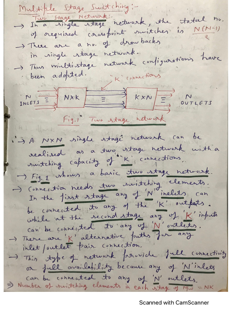 ES Unit-2(Part-2) | PDF