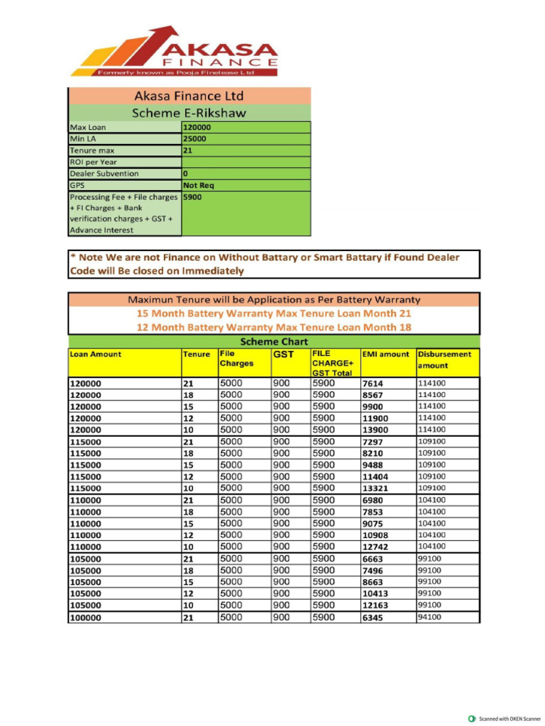1.Scheme Chart UP AKASHA CHART | PDF