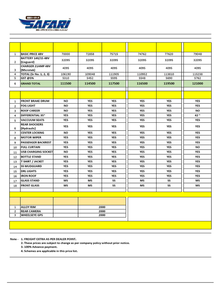 PRICE LIST UPDATED | PDF | Car Body Styles | Vehicles