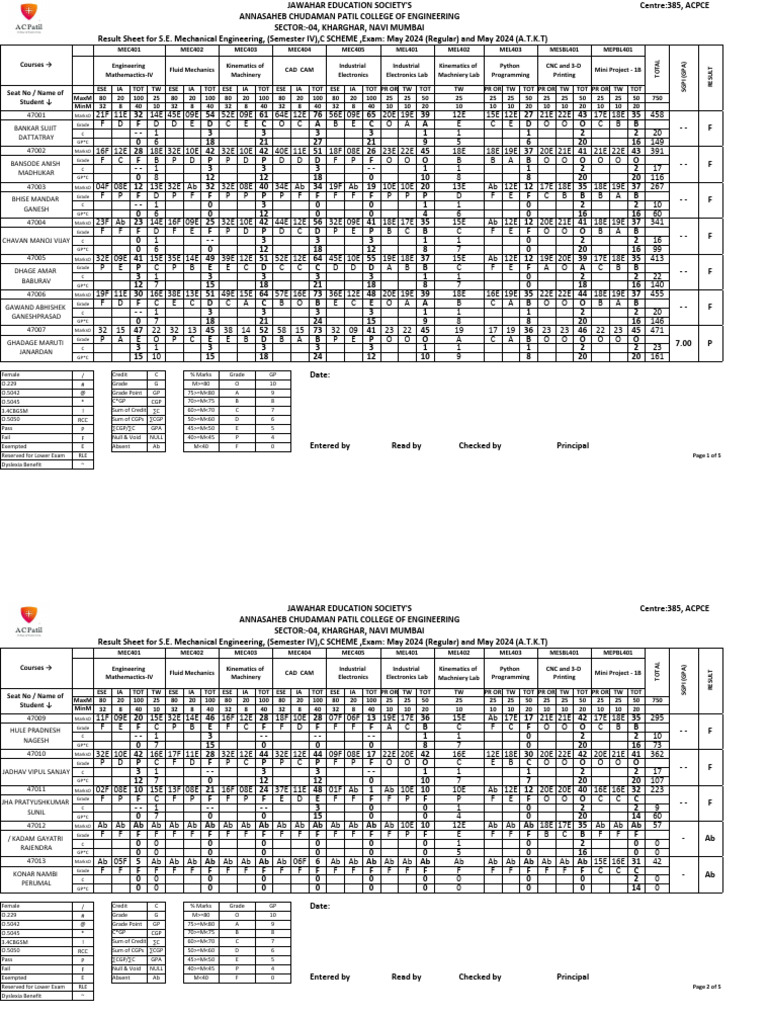 IV Mechanical Cscheme May-2024 | PDF