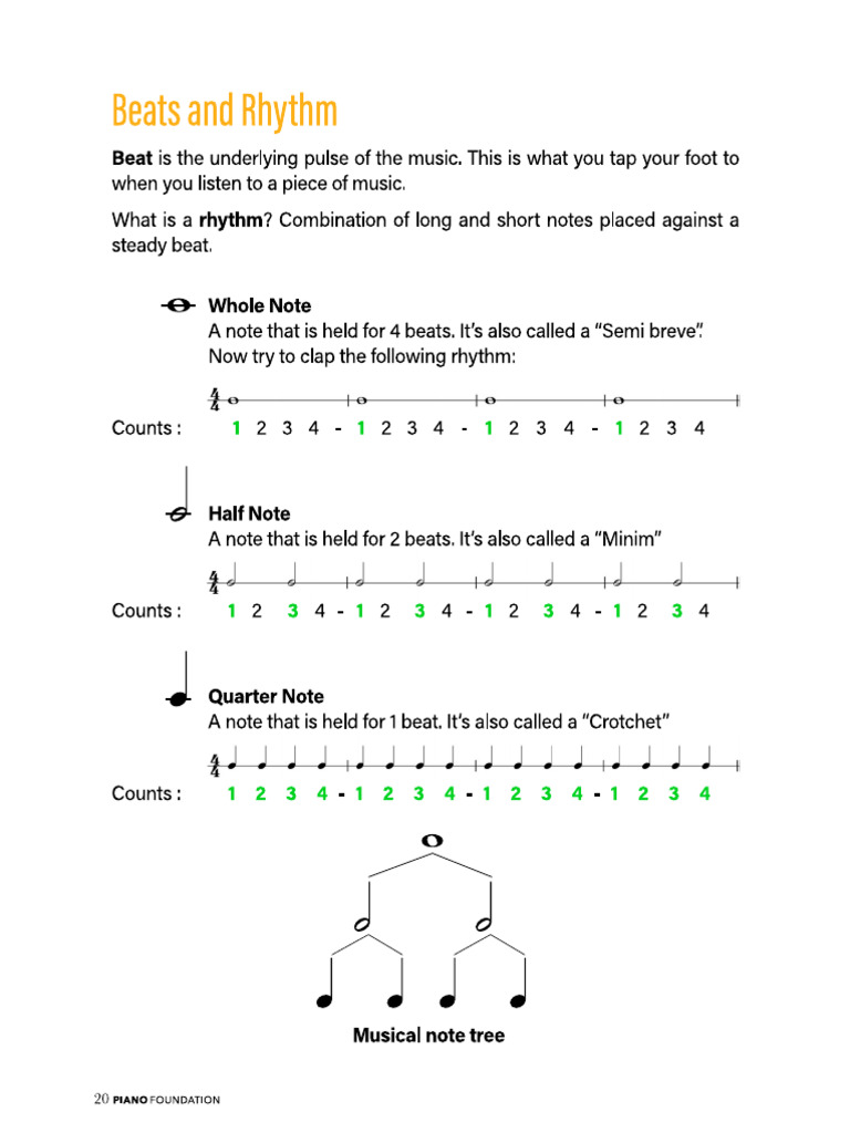 Basics of Sheet Notations | PDF