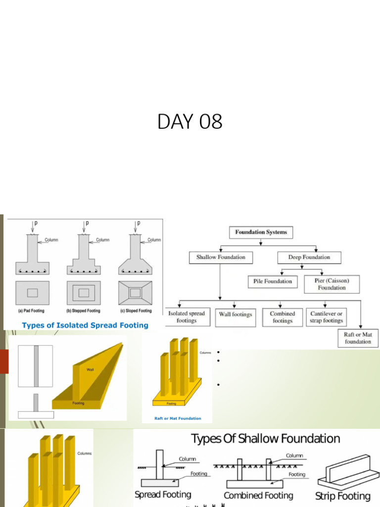 2 Geotech 8th Class | PDF | Foundation (Engineering) | Civil Engineering