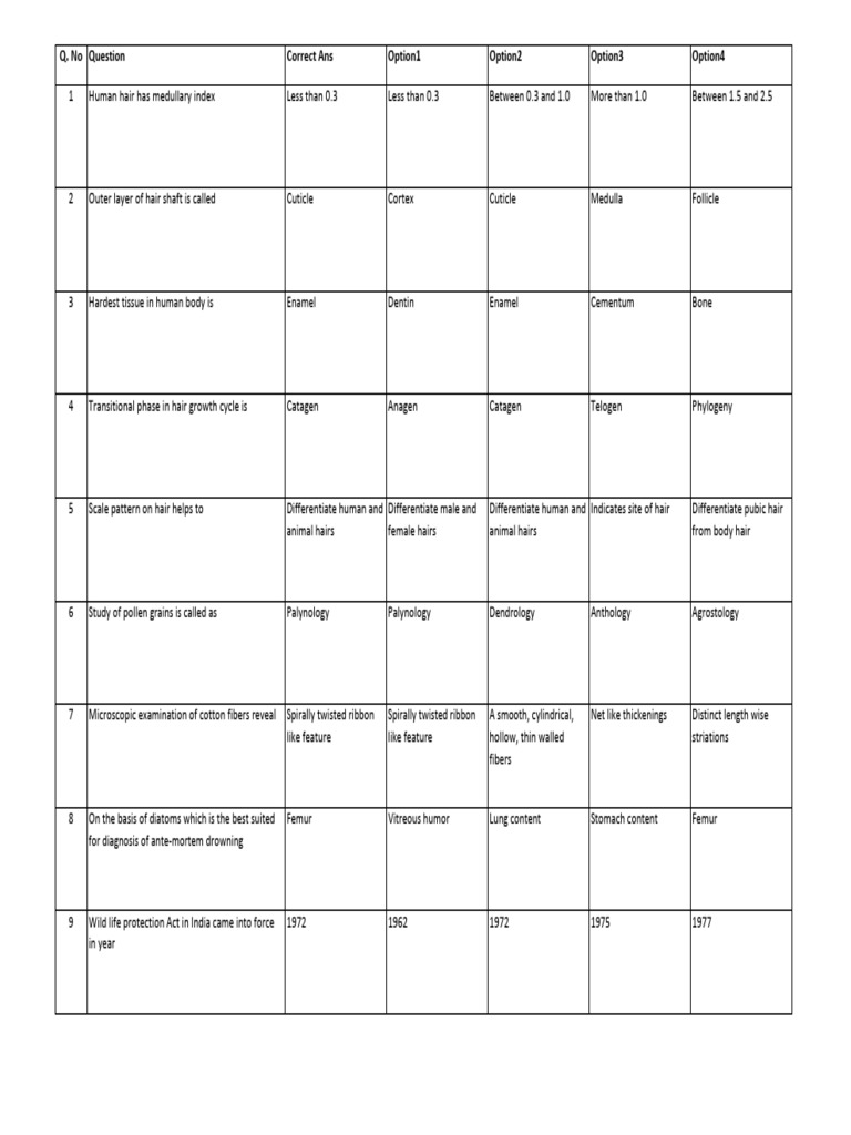Fact Fbio B Ok Final Wa | PDF | Microsatellite | Hair