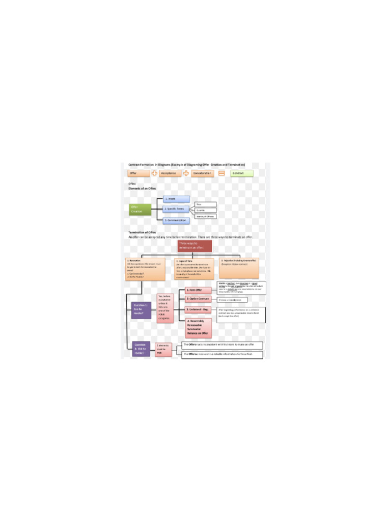 Outline For K | PDF