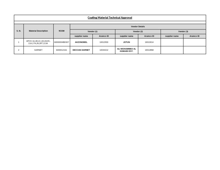 Coating Material Technical Approval | PDF