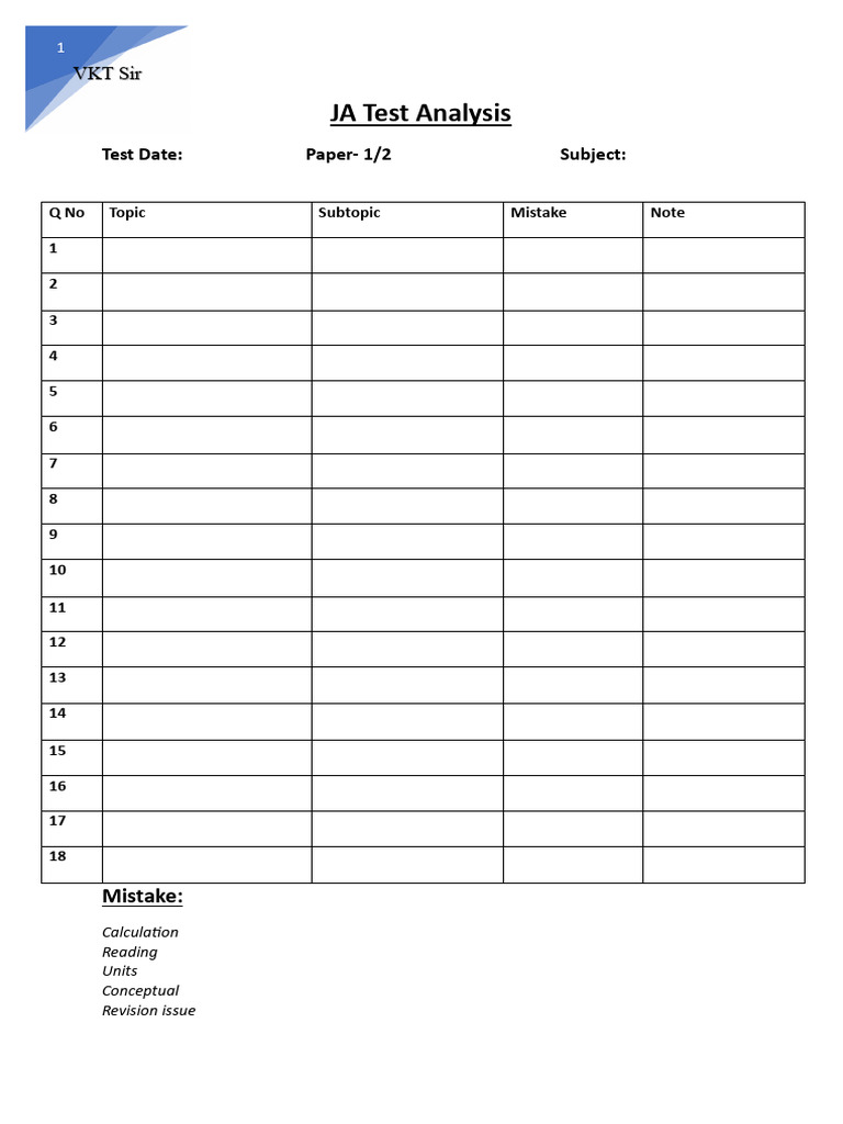 Test Analysis Summary | PDF