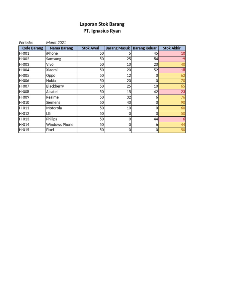 Laporan Stok Barang - File Latihan | PDF | Information Appliances ...