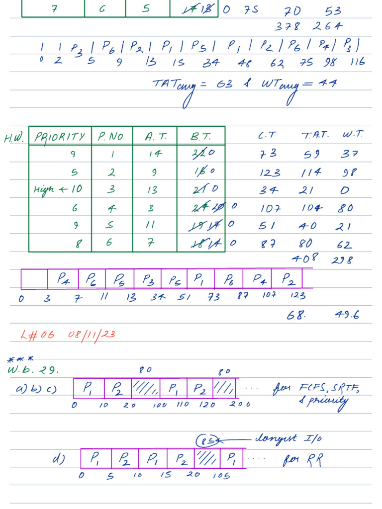 Operating System | PDF | Algorithms | Combinatorial Optimization
