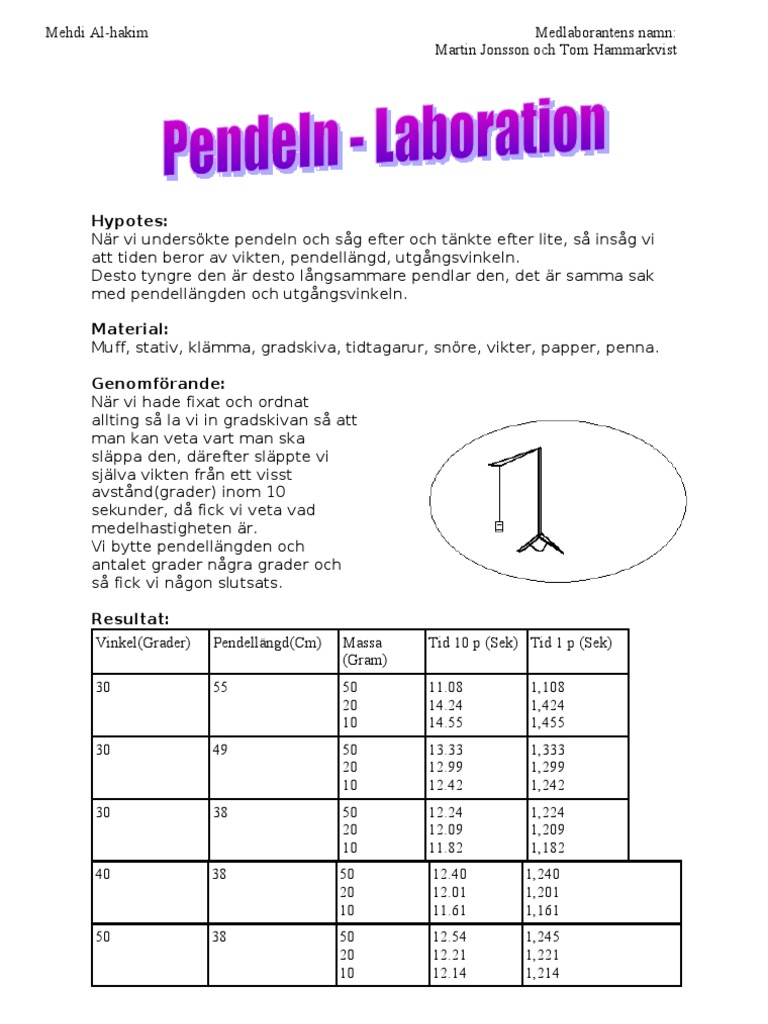 Pendeln laboration
