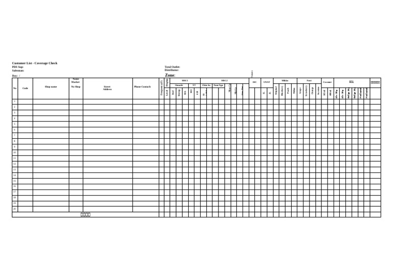 Coverage Check List | PDF