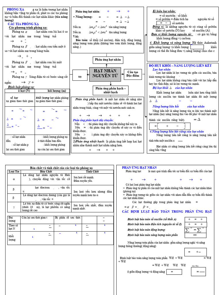 7-SĐ-HẠT-NHÂN-NGUYÊN-TỬ c7 | PDF